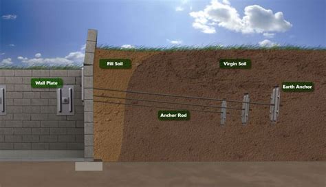 Retaining Wall Repair In Allentown Reading Scranton Pa Concrete