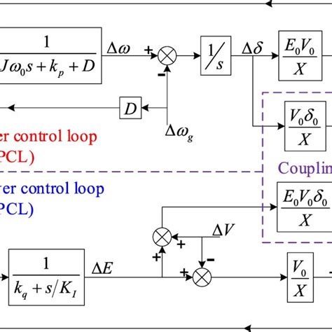 Single Vsg Connected To Infinite Grid Download Scientific Diagram
