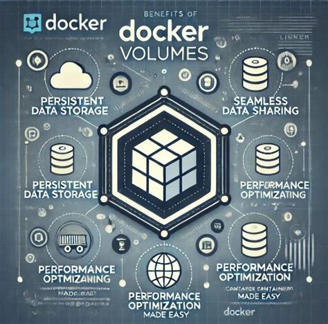 Muhammad Rizwan On Linkedin Docker Devops Containers