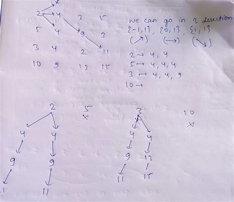 Deepak Kumar Prabhat On Linkedin Lets Solve Todays Problem Of The