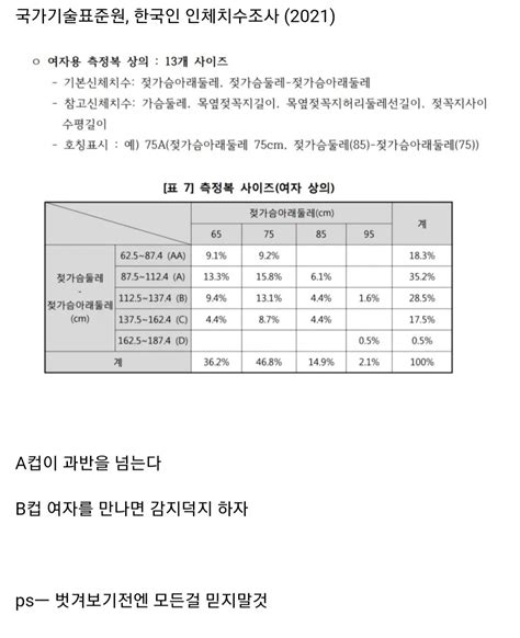 여자 사슴 크기 통계 유머움짤이슈 에펨코리아