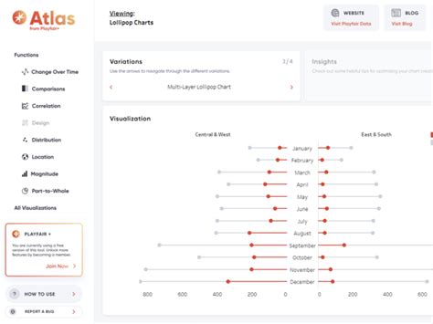 Ryan Sleeper Visual Analytics Strategy Design And Engineering