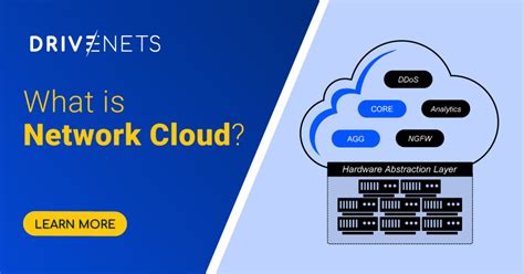 Drivenets On Linkedin What Is Network Cloud Drivenets