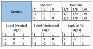 Applications Of Linear Algebra In Data Science