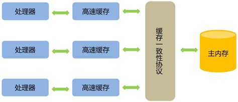为什么ConcurrentHashMap的读操作不需要加锁 上帝爱吃苹果 Soochow 博客园