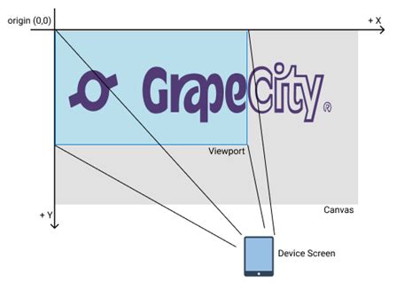How To Create Svg Files Programmatically In C Net By Mescius Inc Mescius Inc Medium