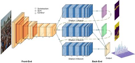 The Structure Of The Proposed Multi Column Convolutional Neural