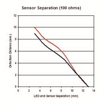 Non Intrusive Detection System For Sleeping Babe At Babe