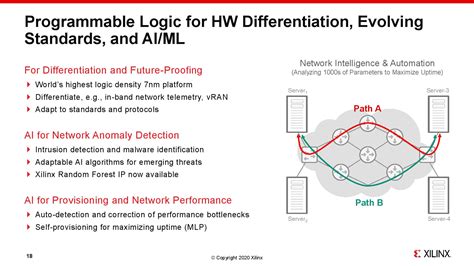 Xilinx Unveils 7nm Versal Premium 123tb S Bandwidth Pcie 5 0 Cxl Toms Hardware