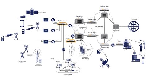 Ocnos Cell Site Router Ip Infusion Ip Infusion