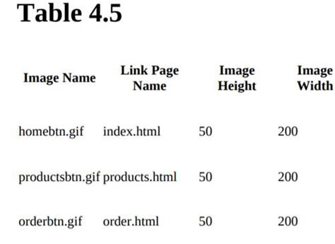 Solved Write The Html To Create A Nav Element That Contains Three