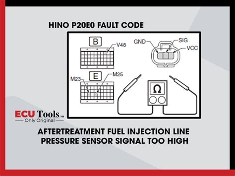 Hino P E Fault Code Aftertreatment Fuel Injection Line Pressure Sensor Signal Too High