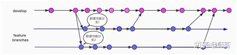图解git flow开发流程 知乎