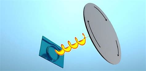 Revolutionizing Radar Integrated Thz Emitter For Precise Rotating