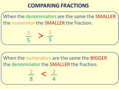 Visual Resource For Comparing Fractions Teaching Resources