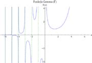 Category Gamma And Related Functions Wikimedia Commons