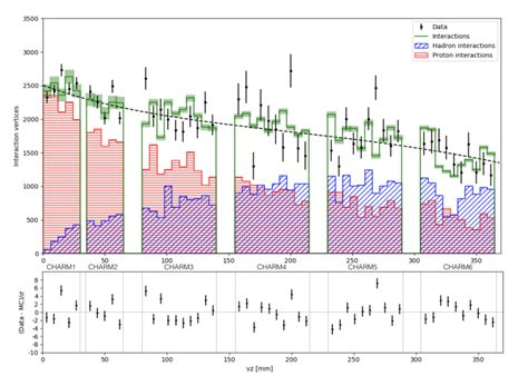 Fitting Data Newbie Root Forum