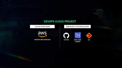 setting up a scalable wordpress site on aws by rehmanabdul medium aws in plain english