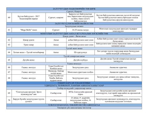 монголын залуучуудын холбоо төлөвлөгөө Pdf