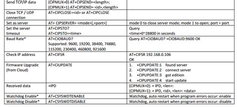 Arduino Esp8266 At Commad Set