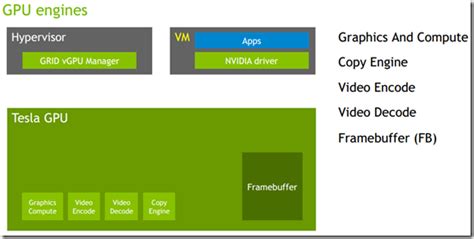 Griddays Followup Understanding Nvidia Grid Vgpu Part 1 The Virtual Horizon