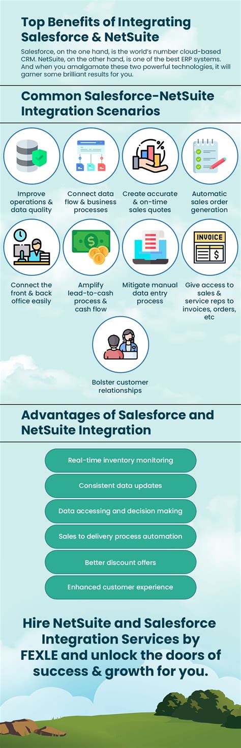 Infographic Top Benefits Of Integrating Salesforce And Netsuite Forcetalks