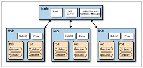 Kubernetes In Devops Part 1