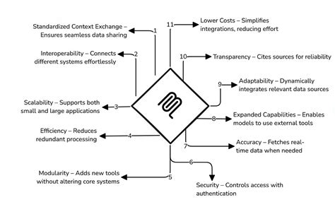 Owasp Top 10 For Generative Ai And Llm By Vikrambalauae Aj Apr 2025 Medium