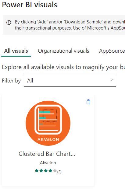 Solved Disable The Y Axis Labels Of Not Having Values In