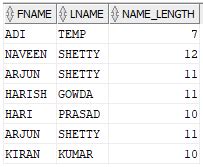 Oracle LENGTH Function Java Coding
