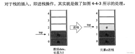 数据结构1————栈 根据元素的进出原则 栈又称为 csdn博客