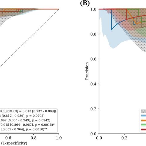 The Feature Importance Bar Plot And The Shap Summary Plot The Left Bar