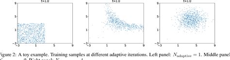 Figure 2 From Solving Time Dependent Fokker Planck Equations Via Temporal Normalizing Flow