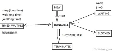 线程的几种状态阻塞会释放cpu资源 Csdn博客