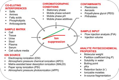 Iroa Truquant Workflow Corrects Ion Suppression In Metabolomics