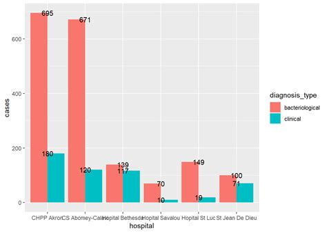 Plot Labels With Ggplot2