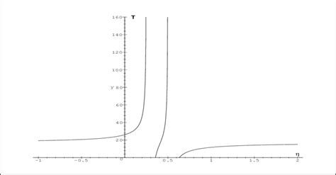 Classical Solutions For 2 Download Scientific Diagram