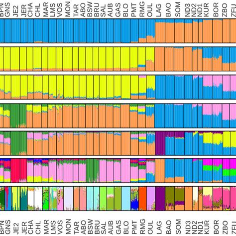 Unsupervised Hierarchical Clustering Of The 1121 Individuals Genotyped