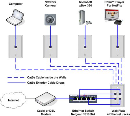 Ethernet Home Network Wiring Diagram