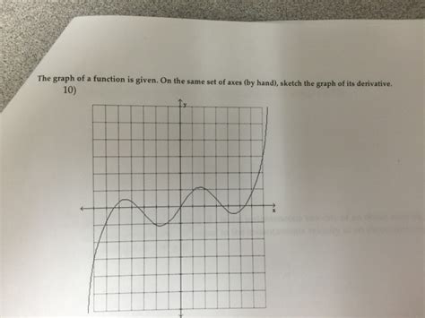 solved the graph of a function is given on the same set of
