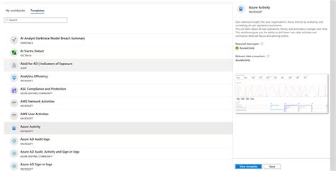 Github Maboalenen Azure Sentinel Azure Sentinel