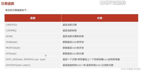Mysql日期函数 Csdn博客
