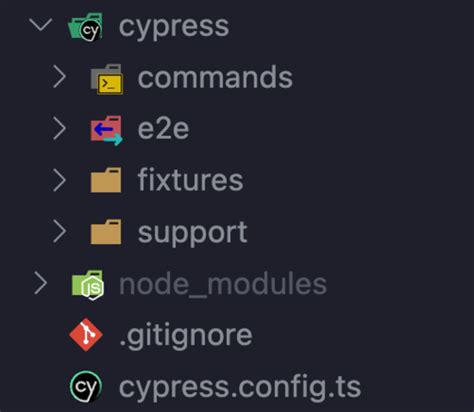 How To Structure A Big Project In Cypress Filip Hric Filip Hric