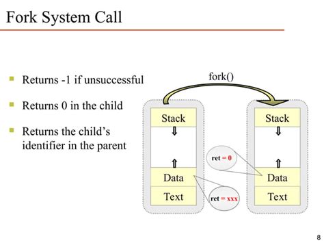 Fork System Call In The Main Conceptppt