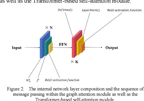 Figure 2 From Multilingual Knowledge Graph Completion Based On Global Local Structure Encoding