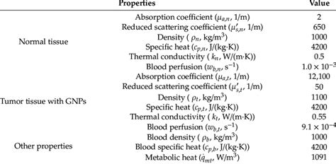 Properties For Verification Of The Numerical Analysis Download