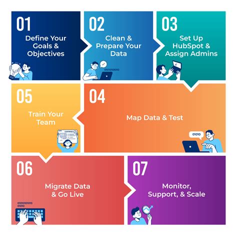 Hubspot Implementation Guide Cargas
