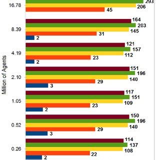Performance Comparison In Different GPUs Download Scientific Diagram