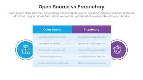 Open Source Vs Proprietary Software Comparison Concept For Infographic