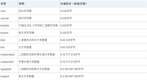 mysql数据类型有哪几种